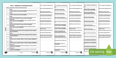 Years 1, 2 and 3 Australian Curriculum Maths Overview Plan