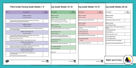 Weekly Pacing Guide for Fifth Grade English and Language Arts