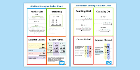 Addition Strategies Anchor Chart F-2