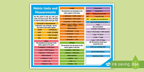Measurement Conversions Mini Anchor Chart Cards