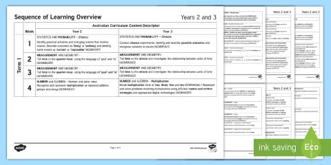 Years 1, 2 and 3 Australian Curriculum Mathematics Sequence of Learning ...