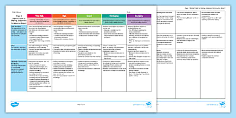 NSW Stage 2 Persuasive Writing Rubric