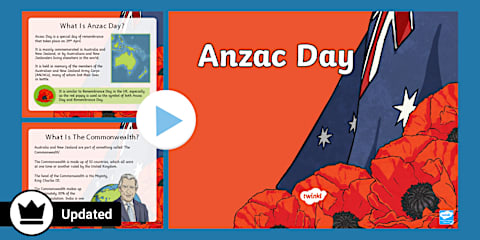 Anzac Day Information PowerPoint