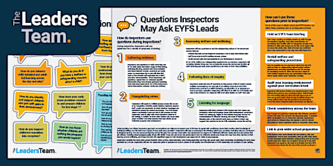 Poster: Questions Inspectors May Ask Inclusion Leads