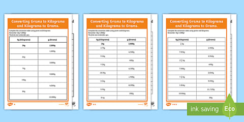 Converting Units Maths Knowledge Organiser