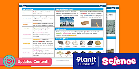Science: Rocks: Types of Rocks Year 3 Lesson Pack 1