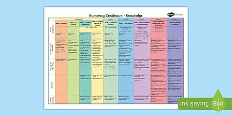 New Zealand Maths Stages 1 to 8 Display Posters