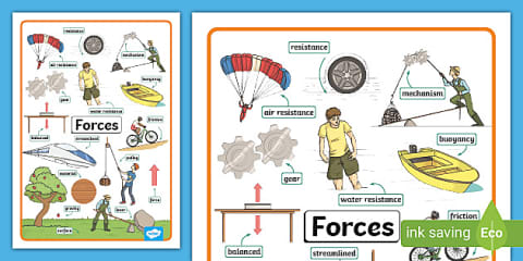 Contact and Non-Contact Forces SlideShow and Supporting Worksheet