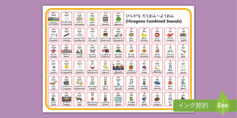 Easy Japanese Greetings Posters Hiragana and Romaji やさしいにほんごのあいさつ ポスタ ...