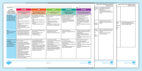 NSW Stage 2 Persuasive Writing Rubric
