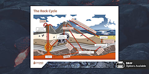 Igneous, Sedimentary and Metamorphic Rocks Interactive Sorting Activity