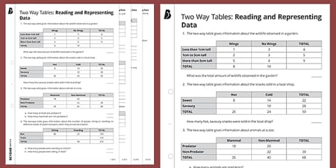 Two-Way Tables Maths Differentiated Worksheets