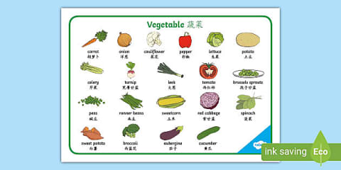 Fruit and Vegetable Shopping List Role-Play Cards 水果和蔬菜购物清单角色扮演卡片 中英双语