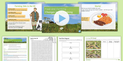 History of Farming Sequencing Worksheet