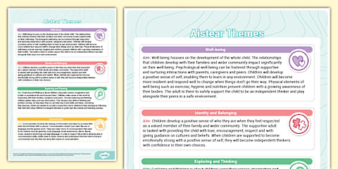 Aistear Observation Template - Twinkl Educational Resource
