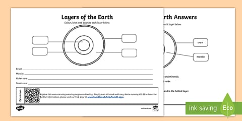 Layers of the Earth Fact File Template