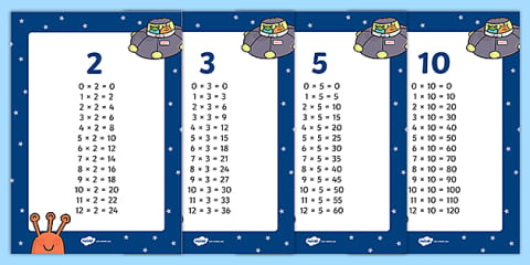 Multiplication Display Poster 2, 5, 10 Times