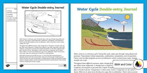 Water Cycle Flap Book for 6th-8th Grade