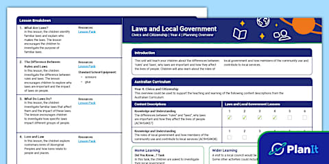 Year 4 HASS Civics and Citizenship Laws and Local Government Assessment ...