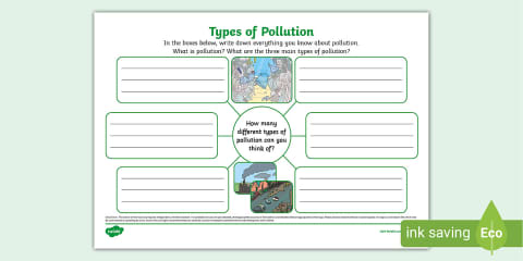 Grade 3 Life Skills Term 3 Pollution – Activity Sheet (CAPS Aligned)