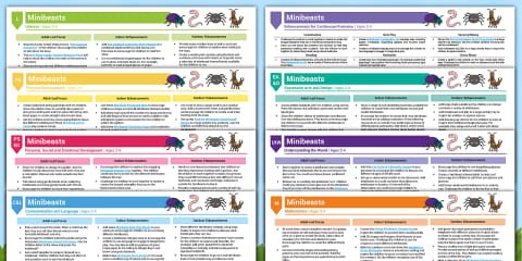 EYFS Minibeasts Continuous Provision Planning Ideas (Ages 2-4)