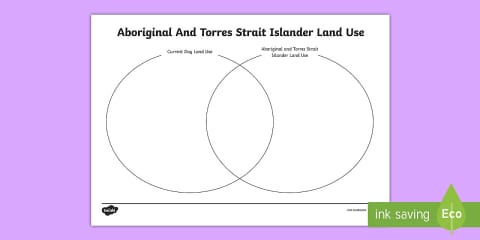 Settlement – South Australia Research Worksheet