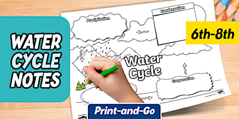 Water Cycle Labeling Activity and Vocabulary Sheet for 3rd-5th Grade