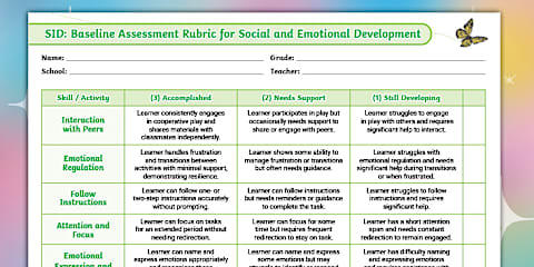 Gr 1 - 5 SID Communication Skills - Baseline Assessment Rubric (CAPS ...