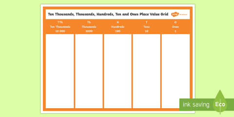 Thousands, Hundreds, Tens and Ones Place Value Chart
