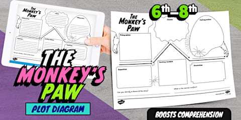 'The Monkey's Paw' by W. W. Jacobs Reading Comprehension