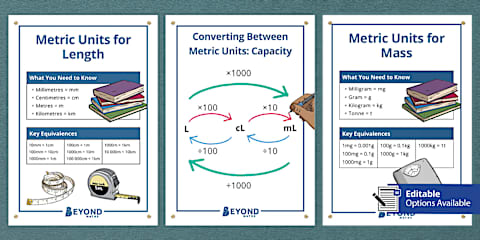 Units of Measurement Display Posters