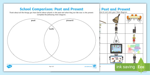Past and Present Activity Pack | Primary HASS History Skills