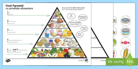 Food Pyramid Display Posters English/Mandarin Chinese - Food Pyramid ...