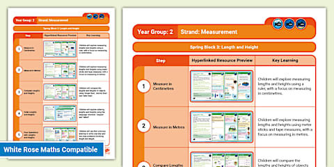 Year 2 Addition and Subtraction Diving into Mastery Maths Overview