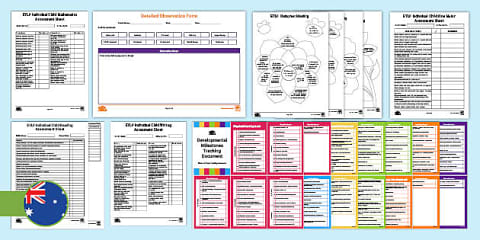 Queensland Kindergarten Learning Guideline (QKLG) Planning Overview