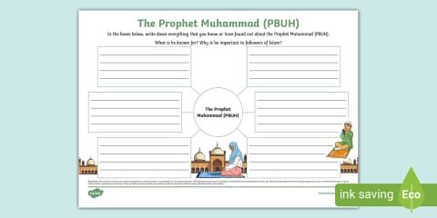 The Life of Prophet Muhammad (PBUH) Timeline