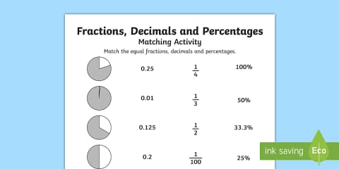Fractions, Decimals, Percentages and Money Equivalents Display Poster
