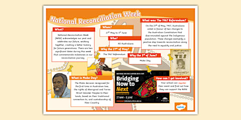 National Sorry Day Classroom Display Pack