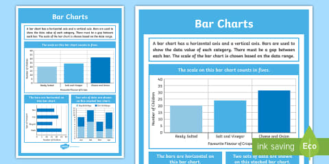 Posters: Types of Statistical Graphs