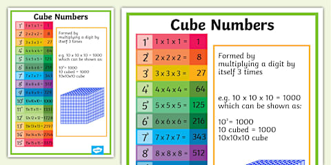 Factors and Multiples Display Poster 4xA4 - factors, multiples, display ...