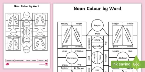 Display Poster for groups of Nouns (Large) - nouns, nouns poster, types ...
