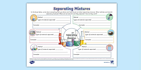 Homogeneous and Heterogeneous Mixtures Posters