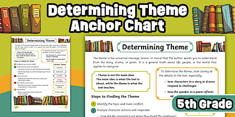 Fifth Grade Silent Reading Strategies Anchor Chart