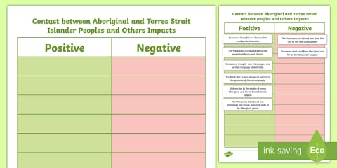 The Colonisation of Australia PowerPoint - HASS - Primary