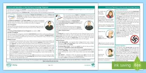The Rise of Hitler Lesson Pack