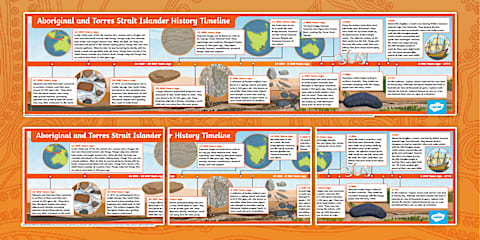 Australia Day Timeline Posters