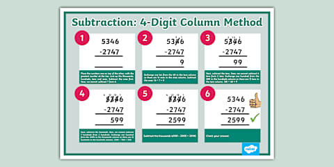 Column Method for Addition: 4-Digit Numbers Poster