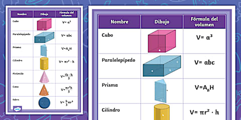 Ejercicios de volumen de prismas rectangulares