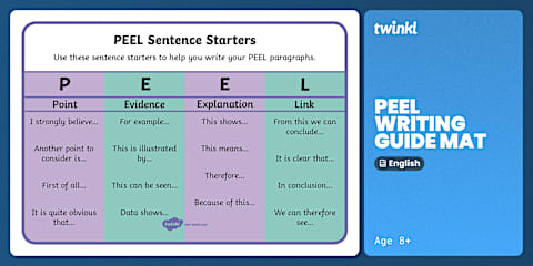 PEEEL/TEEEL Paragraph Structure Poster