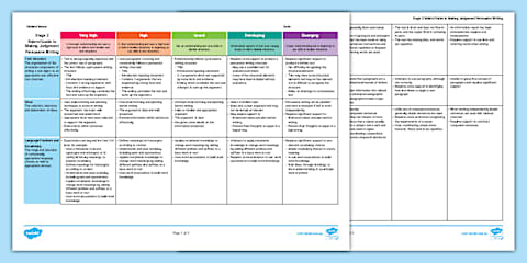 NAPLAN Persuasive Marking Guide | Twinkl